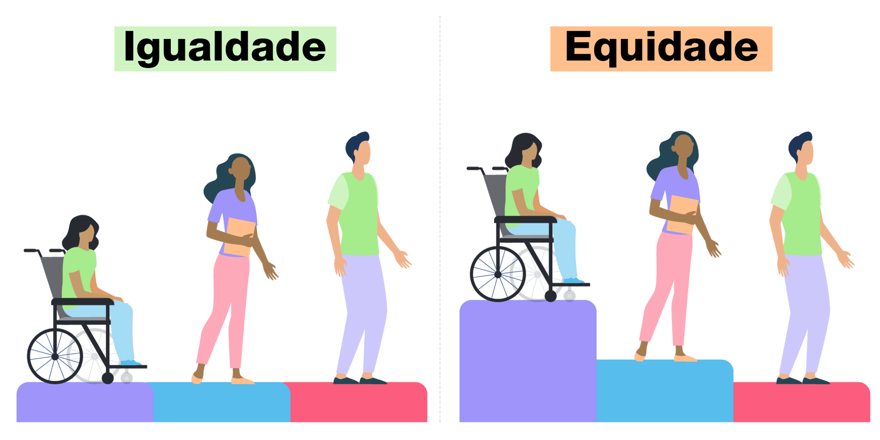 Precisamos abraçar a equidade de gênero