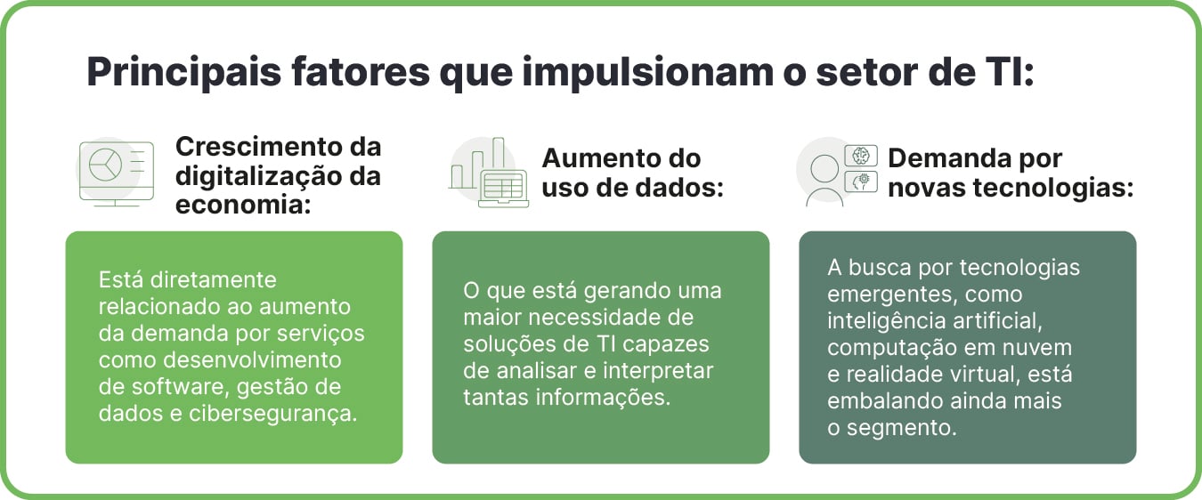 TI em alta: Brasil e mundo seguem tendência de crescimento